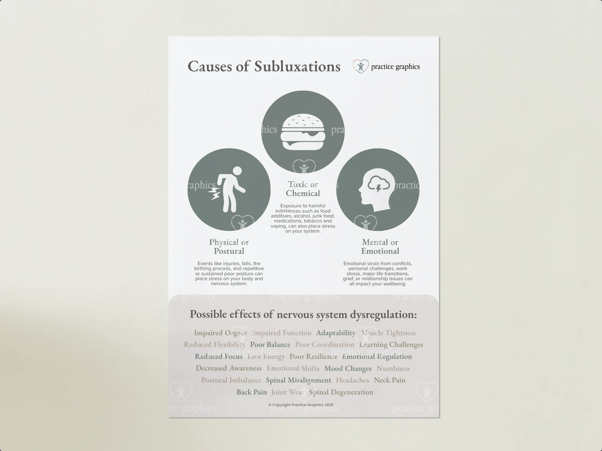 Causes of subluxation (green) Posters – Practice Graphics