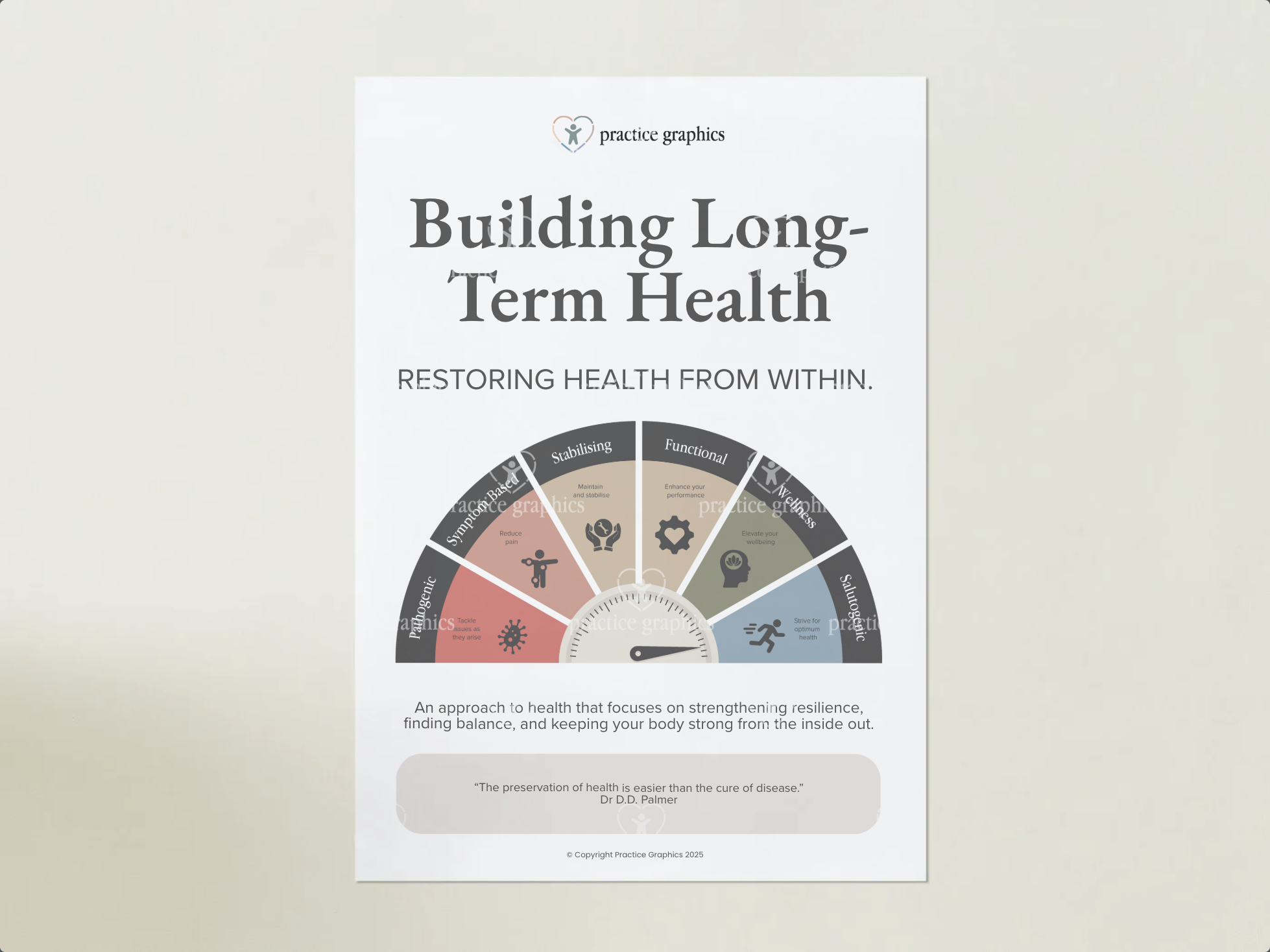 Building long-term health Poster – Practice Graphics