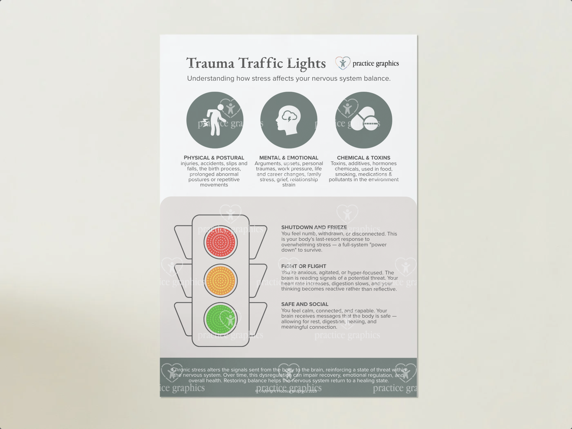 Trauma traffic lights Poster – Practice Graphics